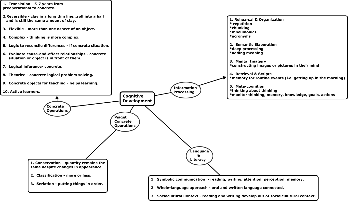 what-is-middle-childhood-psychosocial-development-of-middle